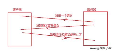 我们一起聊聊网络编程 51ctocom