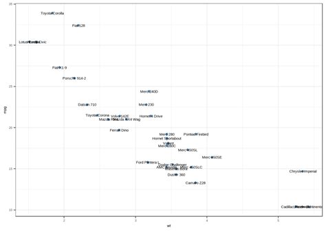 Ggplot2图片自定义与拼图ggplot2拼图 Csdn博客 Ggplot2图片自定义与拼图ggplot2拼图 Csdn博客
