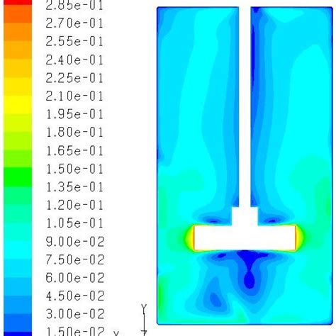 Pdf Residence Time Distribution Determination Of A Continuous Stirred Tank Reactor Using