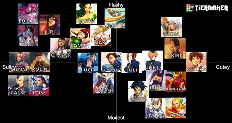 Alignment Chart Of The Fighters In Sf Based On Their Fashion Choice R Streetfighter