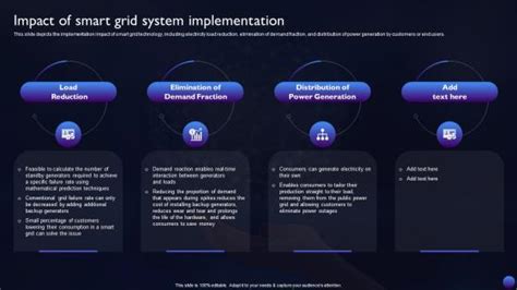 Smart Grid System Implementation Powerpoint Presentation And Slides Ppt Example Slideteam