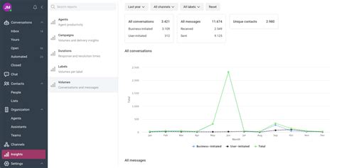 Mitto Conversations Guide Mitto API Developer Hub