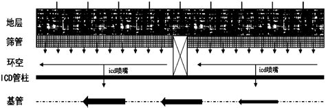 Multi Objective Optimization Method For Current Limiting Strength Of Horizontal Well Inflow