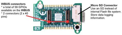 Особенности платы MicroPython Pyboard D серии с микроконтроллером