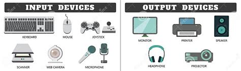 Input And Output Devices On White Background Drawing By Illustration