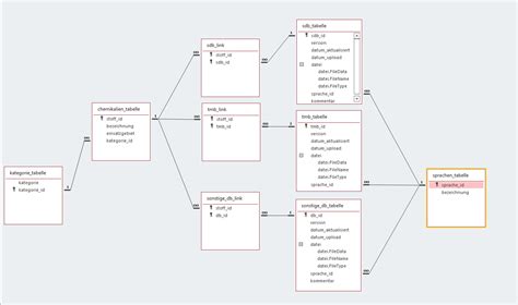 Ms Access Running A Delete Query For A Many To Many Relationship Containing Attachment Field