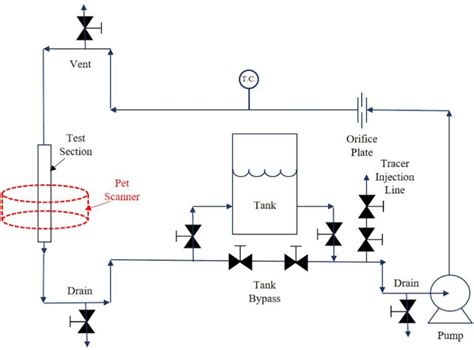 Lane Carasik On Linkedin Integrated Positron Emission Particle