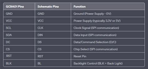 Weird Pinout On A Tft Board A0 Dc Sck Displays Arduino Forum