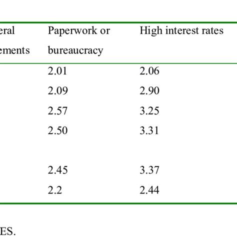 Sources Of Financing Constraints Functions Of The Financial System Download Scientific Diagram
