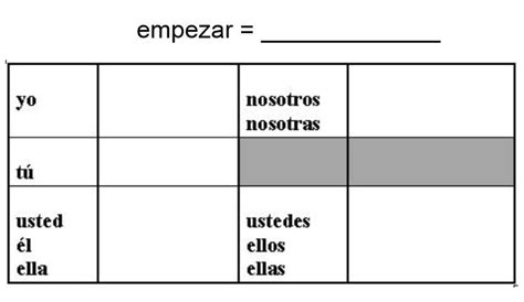Empezar Conjugation Chart Empezar Conjugation Chart