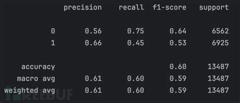 Cnn之垃圾邮件识别 Cnn之垃圾邮件识别