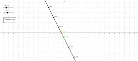 Exploring Line Graphs Geogebra Exploring Line Graphs Geogebra