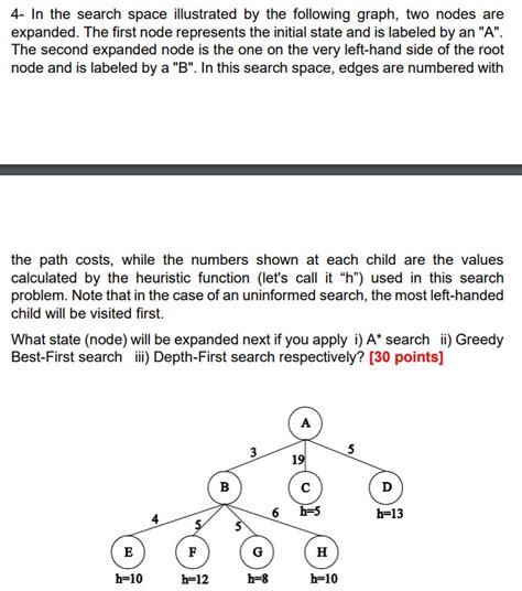 In The Search Space Illustrated By The Following Chegg