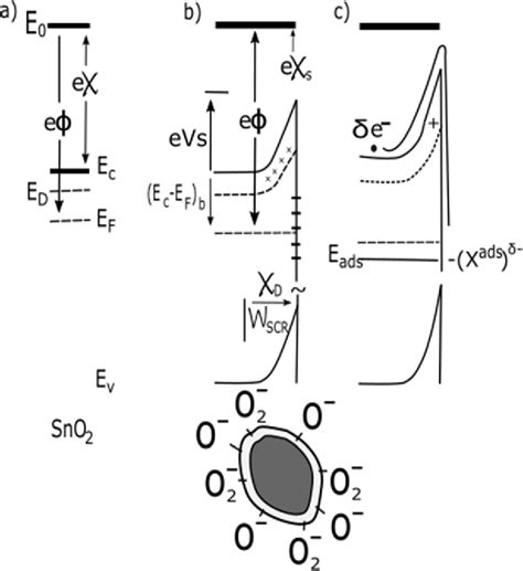 Figure 2 From Development Of A Monitoring System For Coco2 With