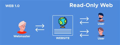 웹과 프론트엔드의 변천사 그리고 프론트엔드 프레임워크 Openobject 기술 블로그