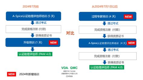 Aspice评估师