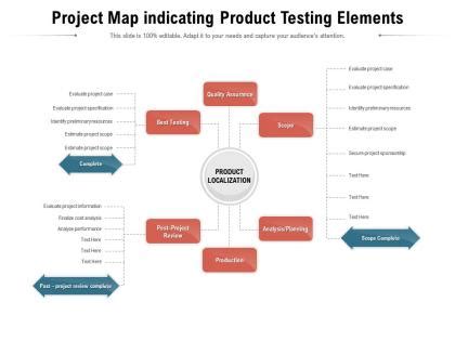 Project Indicator Slide Team