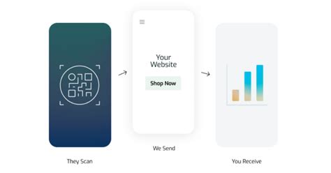 Flowcode Vs Qr Codes Whats The Difference