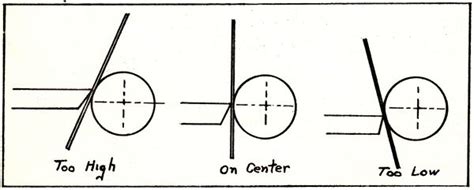 Lathe Tool Setup IBLS