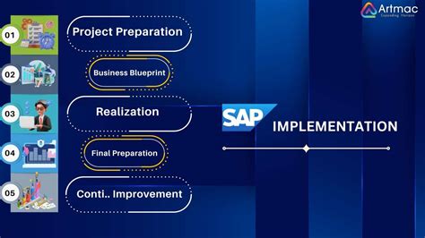 Implementing Sap Step By Step Guide Artmac It Consulting Company
