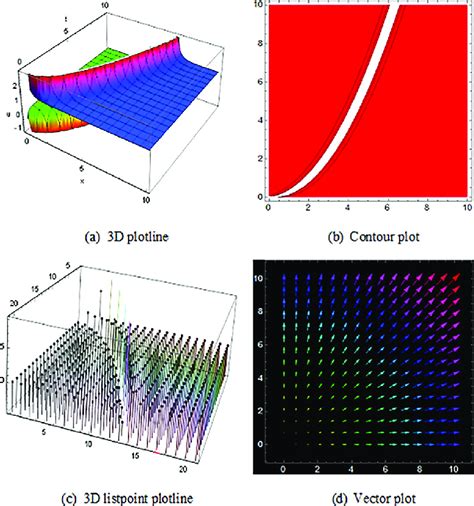 Structure Of Singular Kink Form Wave Result For 417a Presenting