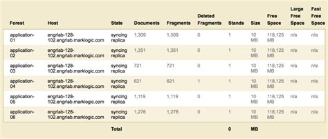 Using Database Replication To Copy All Data From A 3 Node Cluster To A