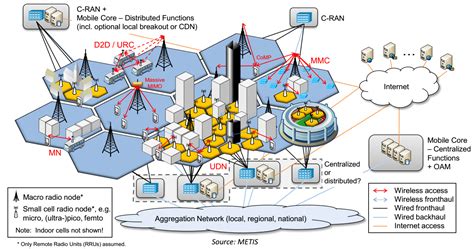 welcoming the 5g network and mobile edge computing