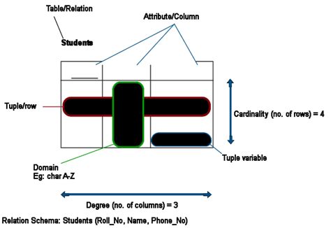 Relational Database Model Example Relational Data Model And Relational