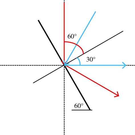 analysis of direction decomposed and vector based elastic reverse time