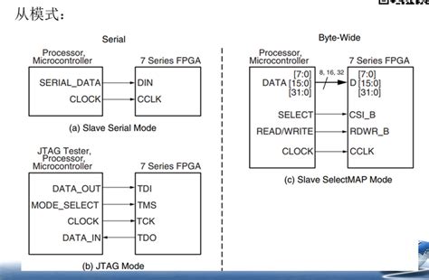 Fpga之程序加载 知乎