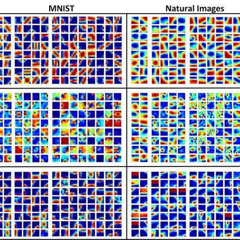 Representation Filters For Mnist Download Scientific Diagram