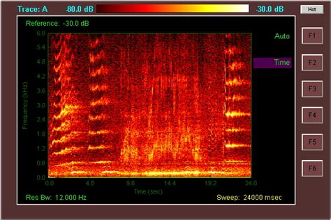 List Of Whale Vocalizations Wikipedia