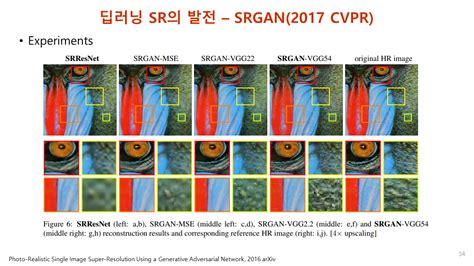 Paper Review Photo Realistic Single Image Super Resolution Using A