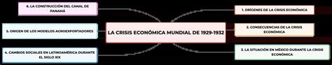 La Crisis EconÓmica Mundial De 1929 1932 Mapa Conceptual Y Resúmen