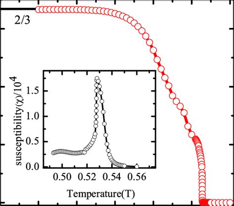 Magnetization For The Q 3 Potts Model On The Generalized Decorated Download Scientific