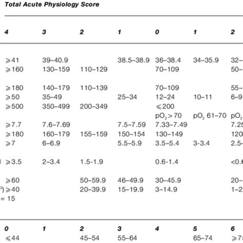 Emergency General Surgery Egs Risk Stratification Scores Request Pdf