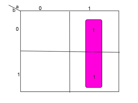 What Is K Mapexample Of 2 Variable K Map All Computer Topics