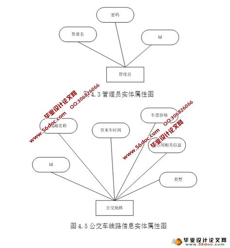 基于安卓android公交车线路查询app系统设计mysql含录像java56设计资料网