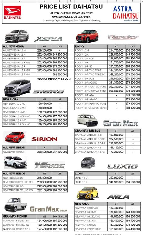 Sales Daihatsu Tegal Memberikan Promo Terbaik Dan Harga Termurah