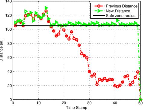 Figure 14 From Uav Position Estimation And Collision Avoidance Using