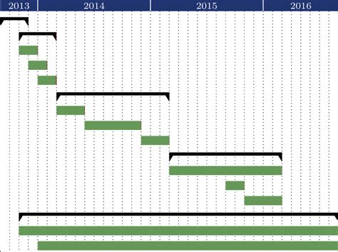 Gantt Chart Of The Three Year Period Project Plan Download Scientific Diagram