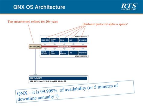 PPT QNX Based DCS Unique Value Proposition PowerPoint Presentation Free Download ID 5182766