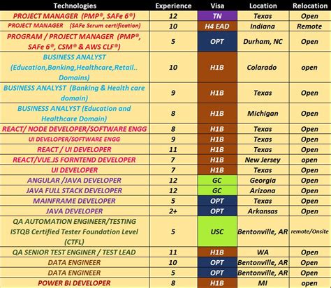 Mohd Shaibaz On Linkedin Hiring Qatesting Qualityassurance Softwaretesting Manualtesting