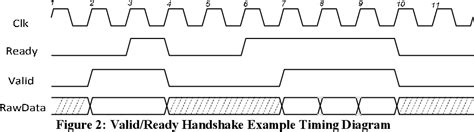 Figure 1 From A Simplified Approach Using Uvm Sequence Items For