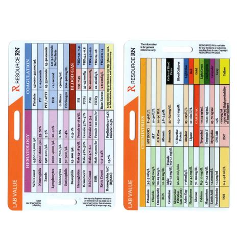 ViLaViDe Phlebotomy Badge Card Lab Values And Sequence Walmart Com