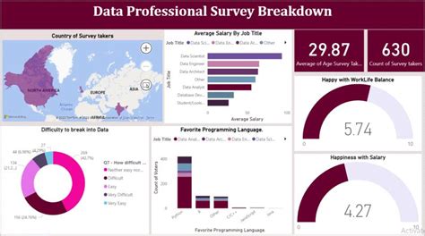 Powerbi Dax Excel Dataanalyst Business Businessintelligence