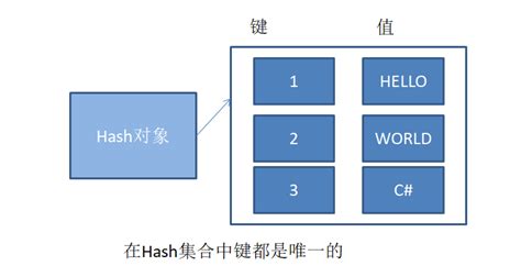 C 基础 hashtable泛型和字典集合 cicarius 博客园