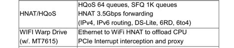 Info For Mt7622 Built In Hardware Qos Napt Hqos Feature In Openwrt Hardware Questions And