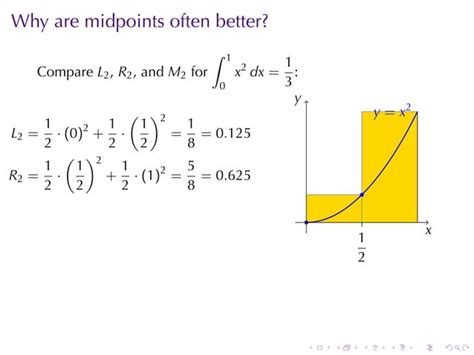 Lesson 27 Evaluating Definite Integrals Ppt