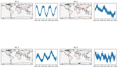 Python Is There A Way To Individually Control Subplot Sizes In Matplotlib Stack Overflow